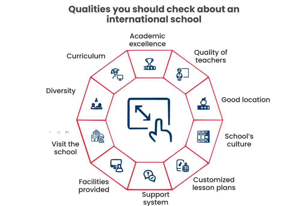 Qualities you should check about an international school - GIIS Malaysia