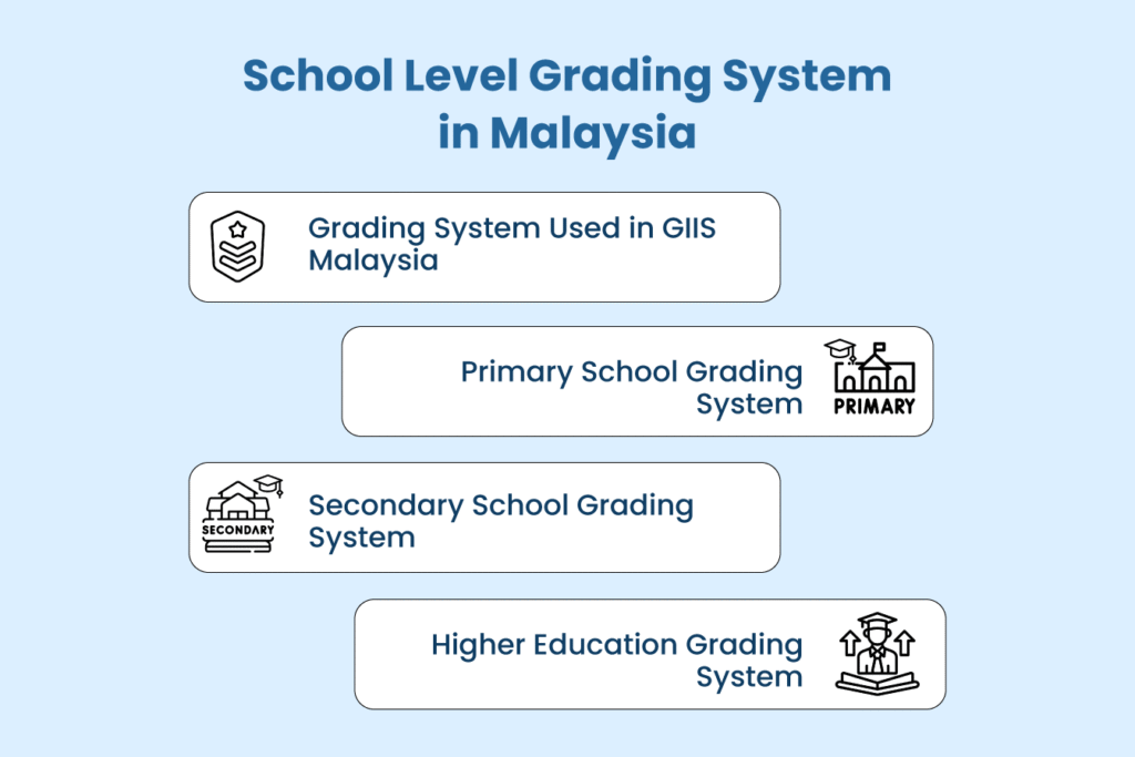 How Does the Malaysia Grading System Work - GIIS Kuala Lumpur