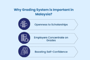 How Does the Malaysia Grading System Work - GIIS Kuala Lumpur