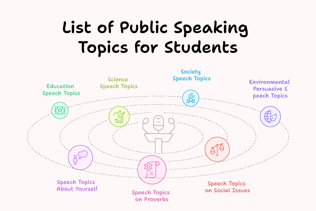 List of Public Speaking Topics | GIIS Kuala Lumpur
