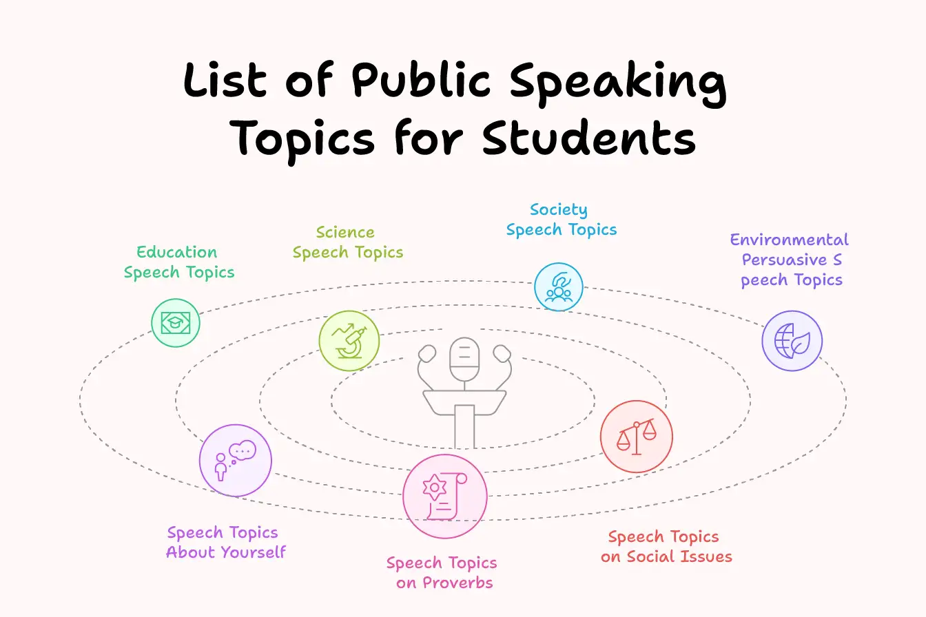 List of Public Speaking Topics | GIIS Kuala Lumpur