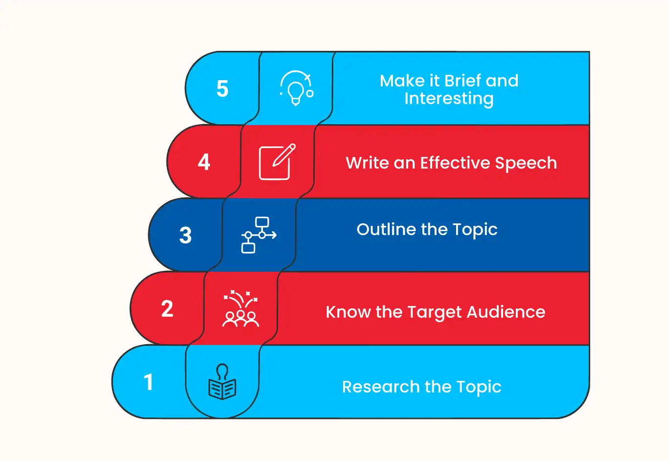 List of Public Speaking Topics | GIIS Kuala Lumpur
