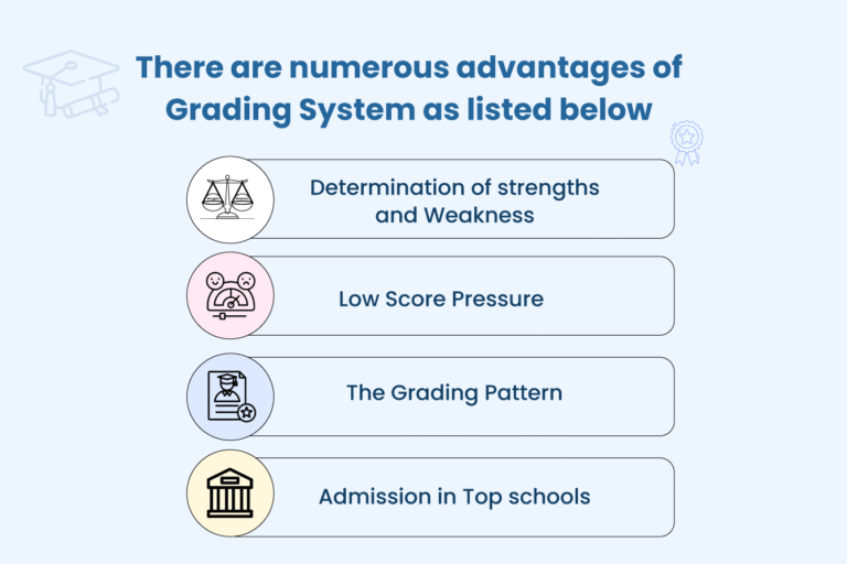 The Ultimate Guide on School Grading System in Malaysia - GIIS Malaysia