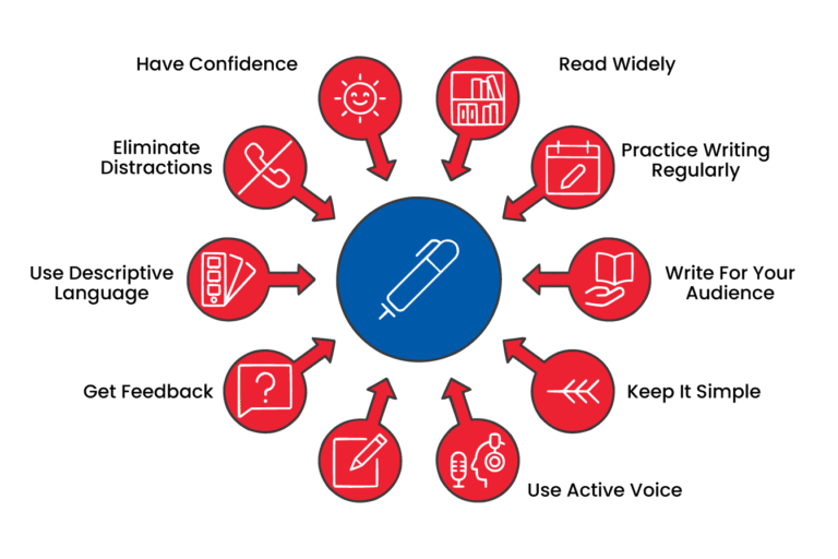 Why Writing Skills Matter to the Student - Importance and Benefits ...