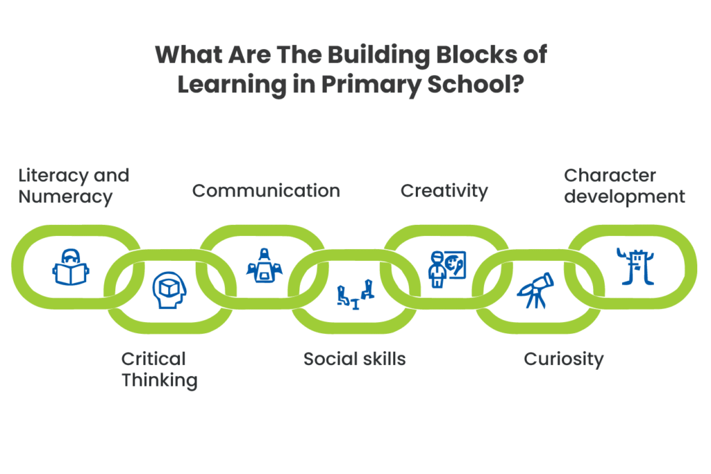 Choosing the Right Primary School in KL | GIIS Kuala Lumpur