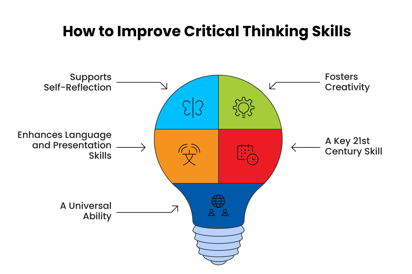 How to Develop Critical Thinking Skills: A Guide for Students & Parents | GIIS KL